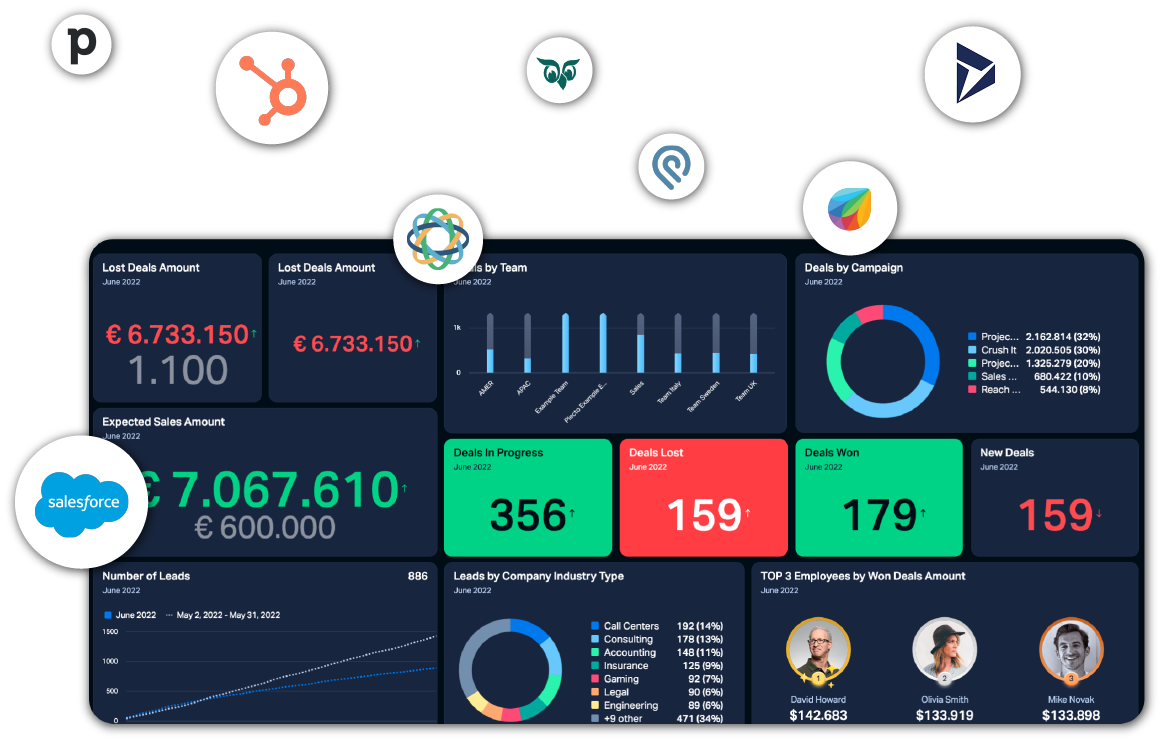 Visualize your company's data with Plecto